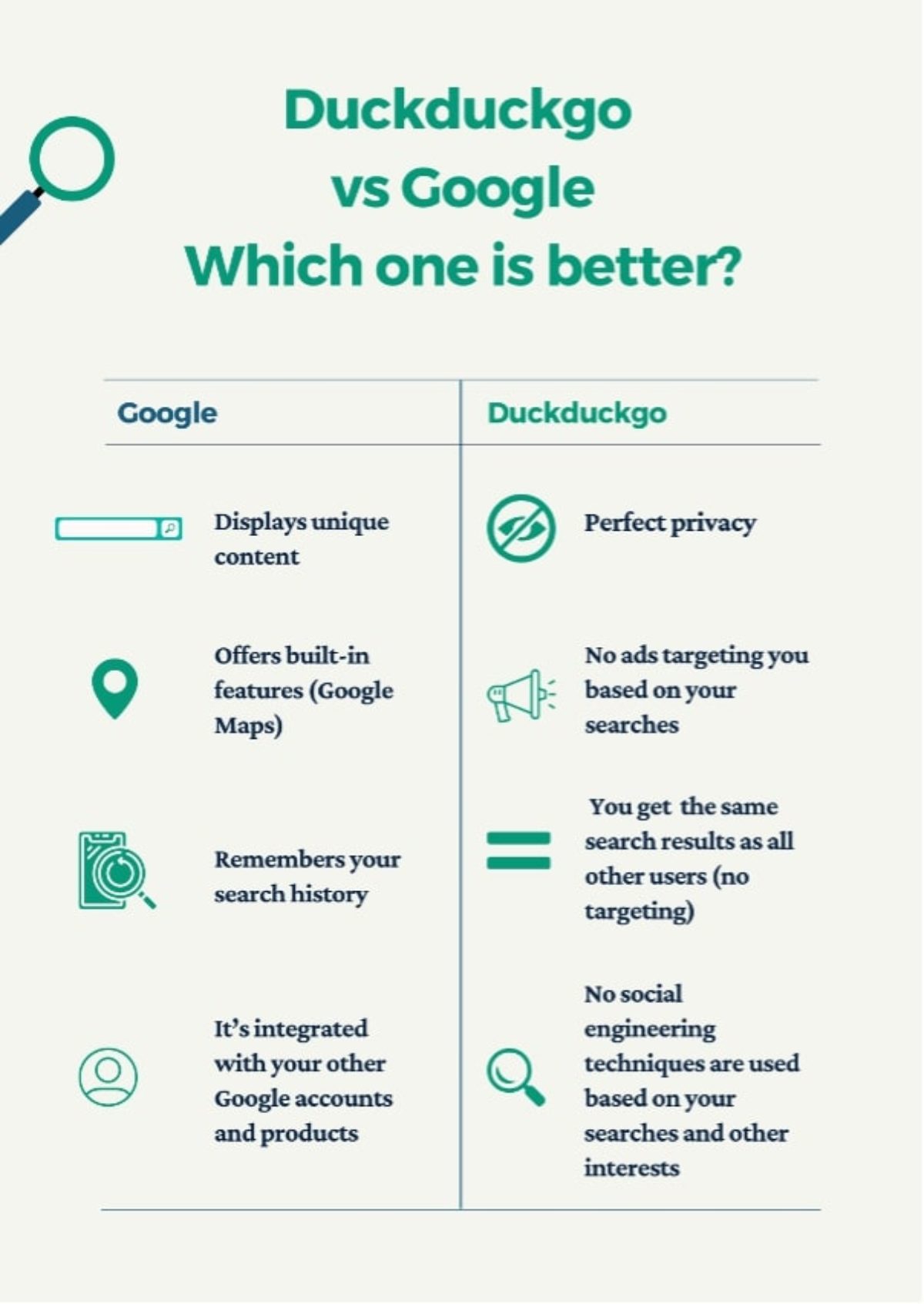 The impact of private search engines on both users and advertisers ...